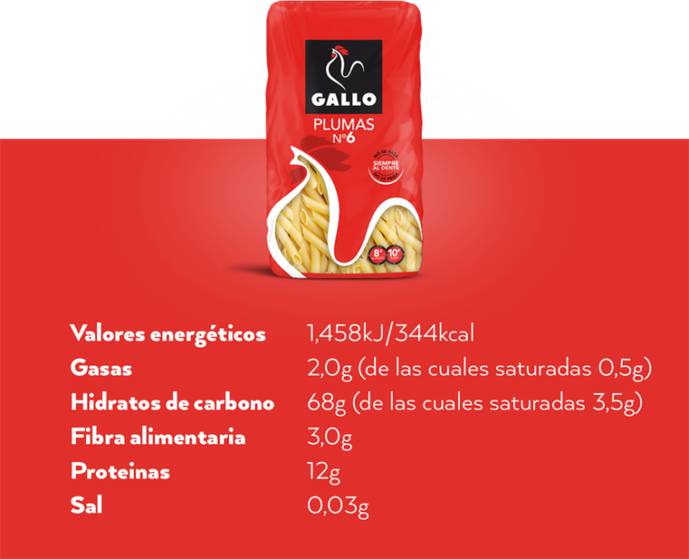 Clasificación de los tipos de pasta - Pastas Gallo : Pastas Gallo